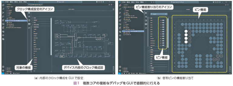 複数コアの組み込みデバイス開発に有効！GUIで直観的にデバッグできる開発環境 『CodeFusion Studio』 | トランジスタ技術